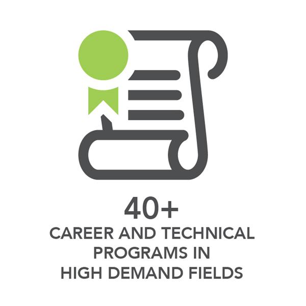 Academics | Bismarck State College