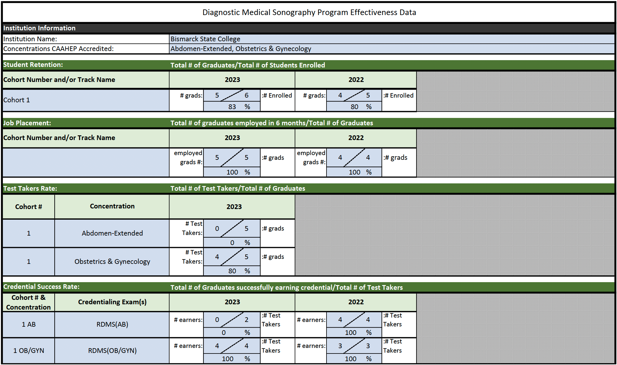 Program Effectiveness Data | Bismarck State College