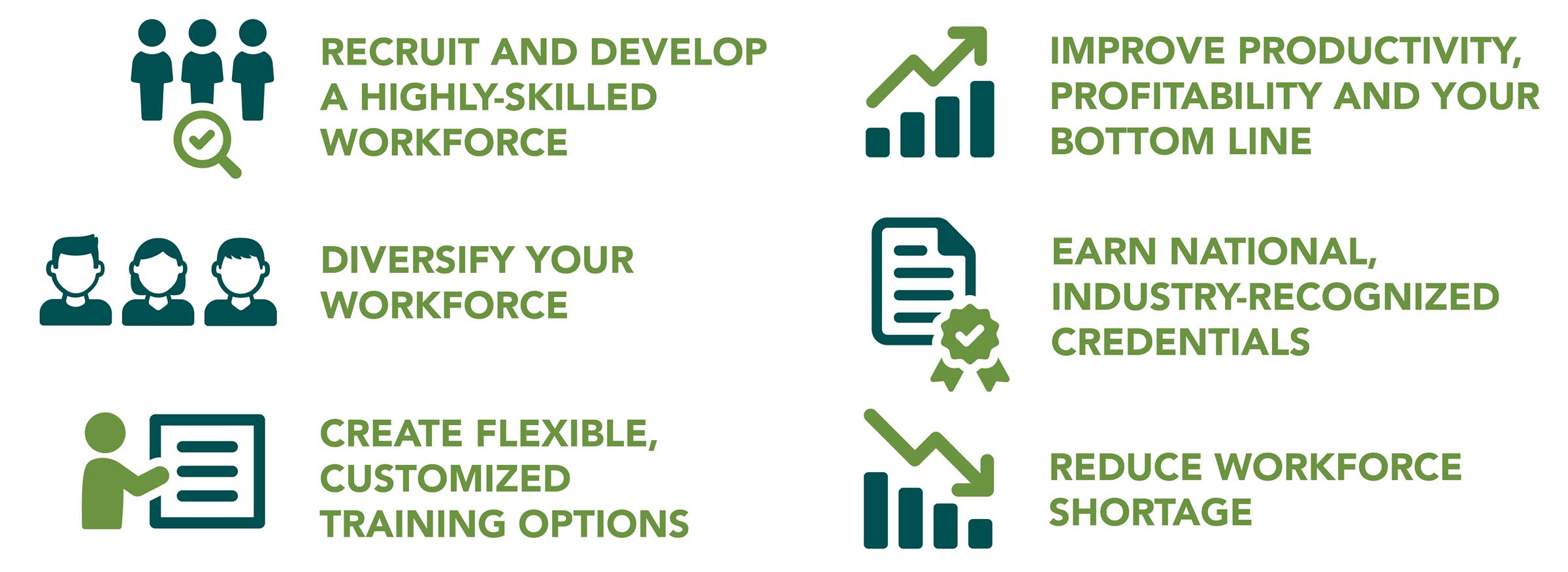 Apprenticeship (Fast Track) | Bismarck State College